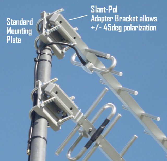 Assembly Instructions - Dual MiMo YAGI Antenna Kit - OnWireless